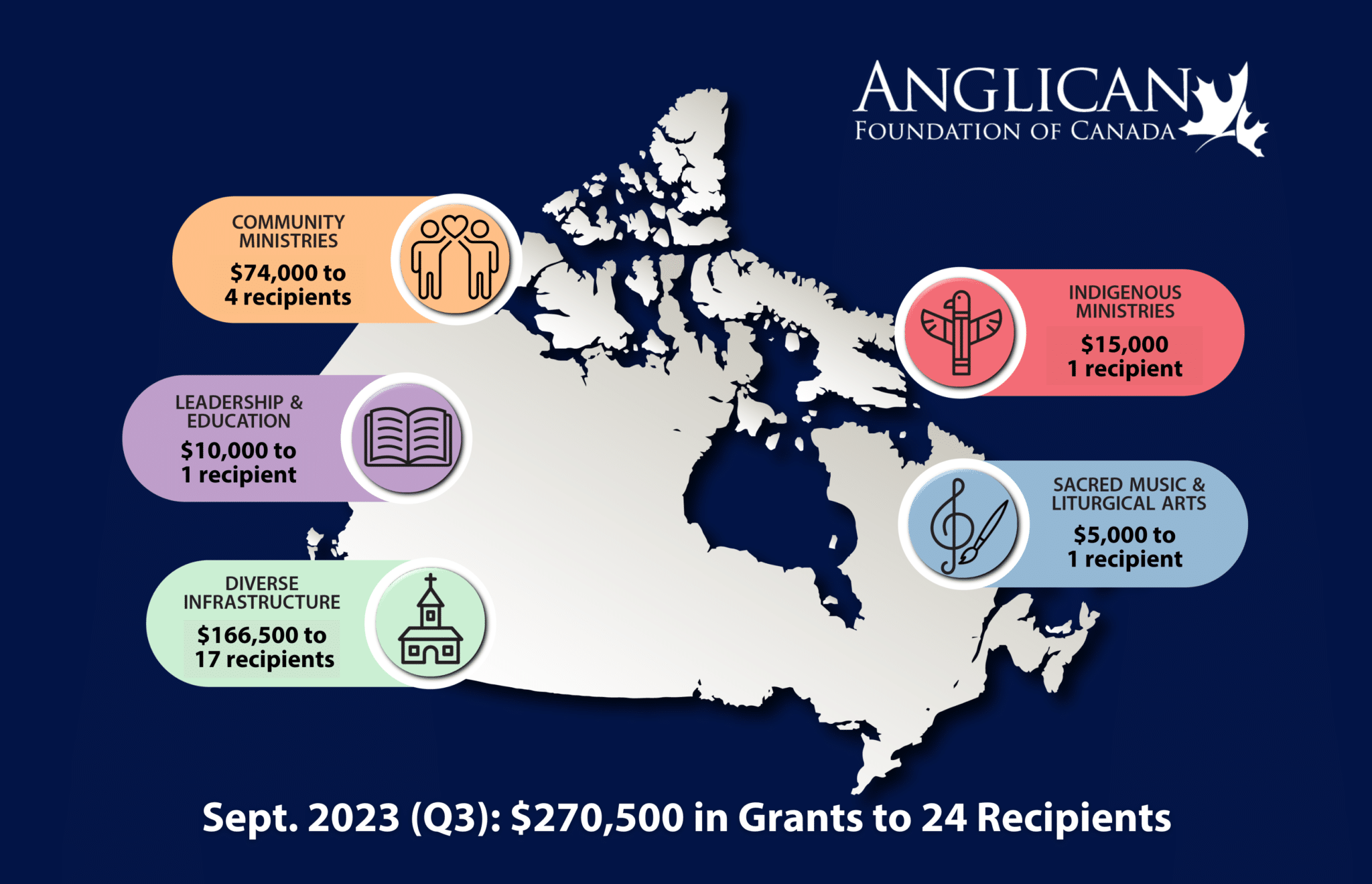 A “Hall” of a Grant Cycle - Anglican Foundation of Canada