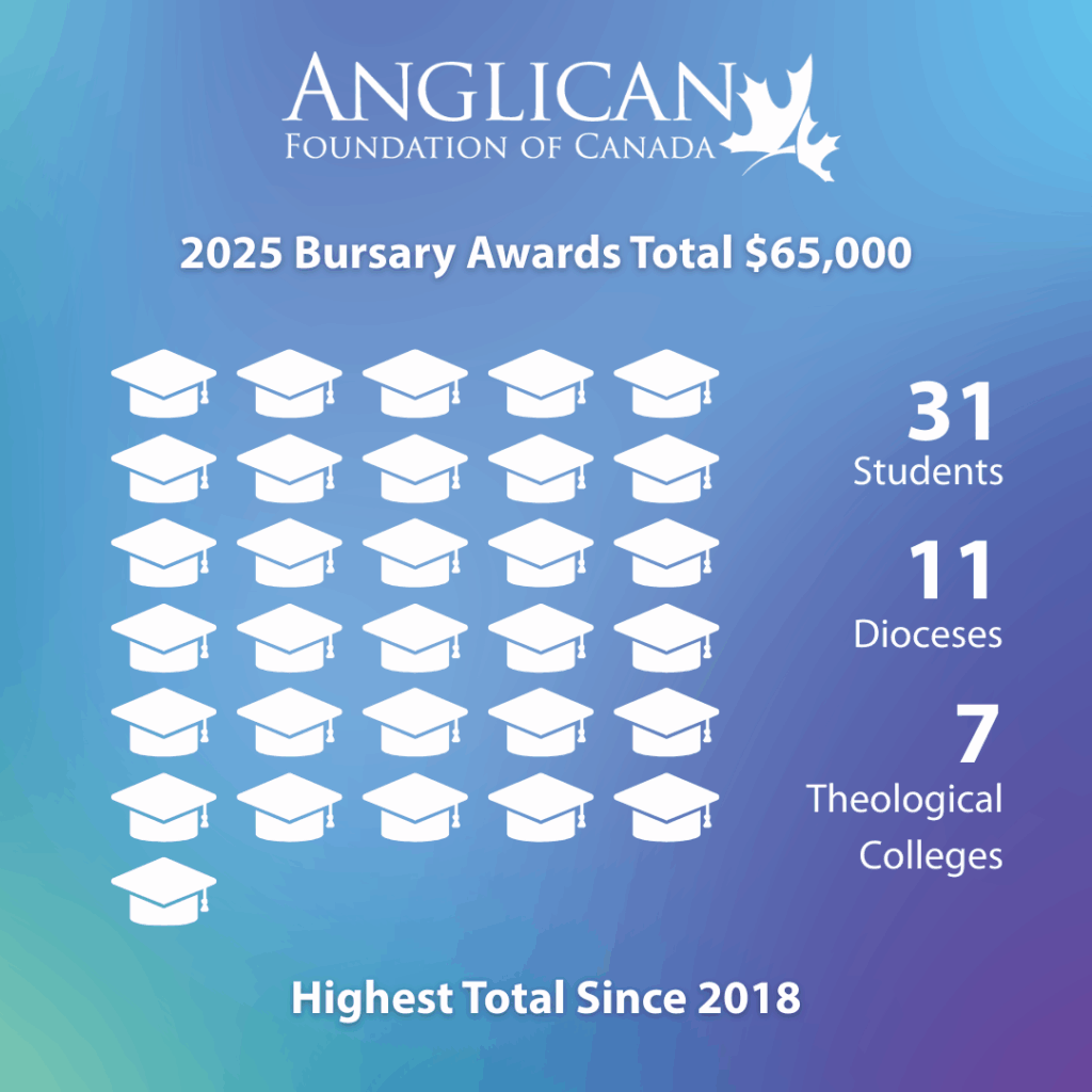 2025 Bursary Support - Anglican Foundation of Canada